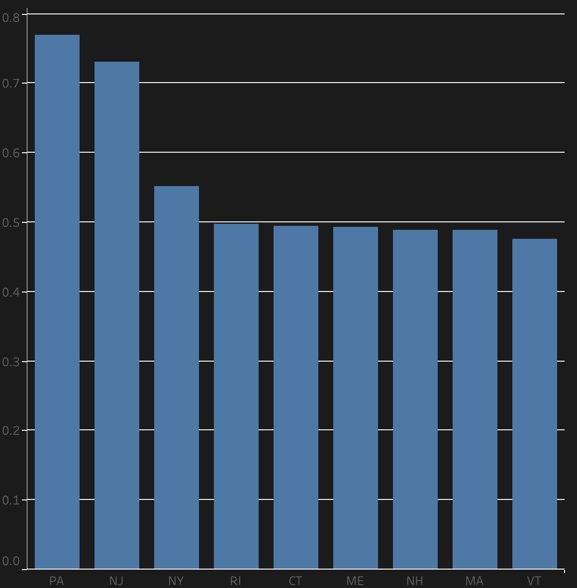 Country Trading PLC